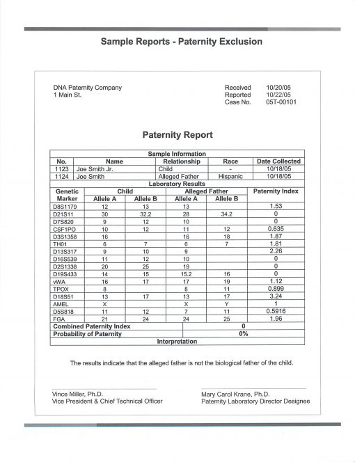 Results - Canadian DNA Services